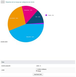 Module Statistiques - Dolibarr ERP CRM Wiki