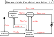 Category:Adhérent - Dolibarr ERP CRM Wiki